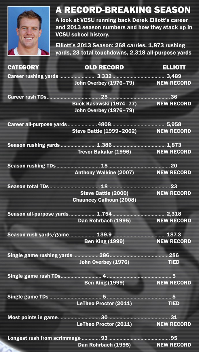 Derek Elliott’s Record Season, Earns All-Am. Honors | CSi News Now!