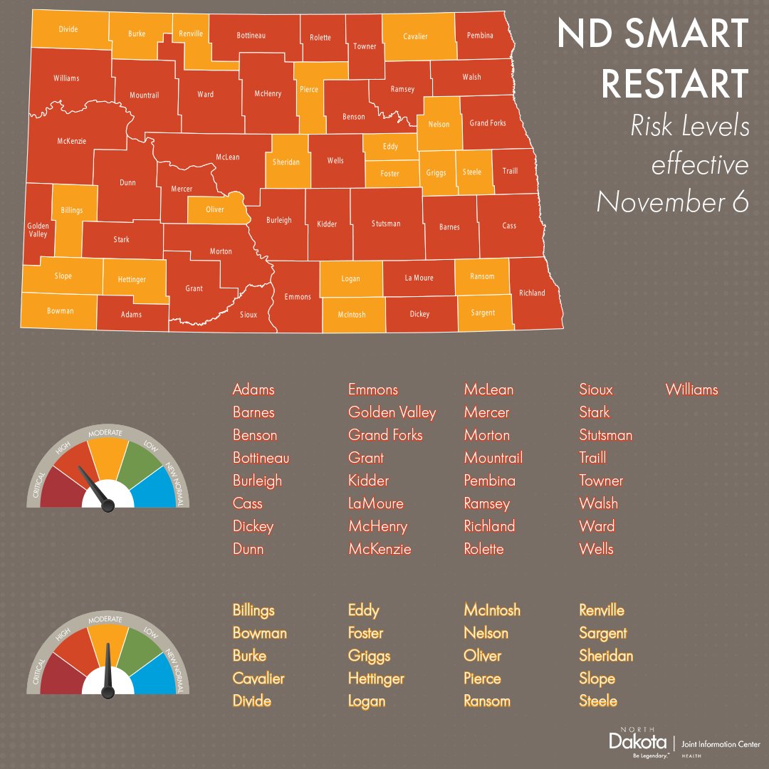 ND County Risk Level Map Effective Nov 6 | CSi News Now!